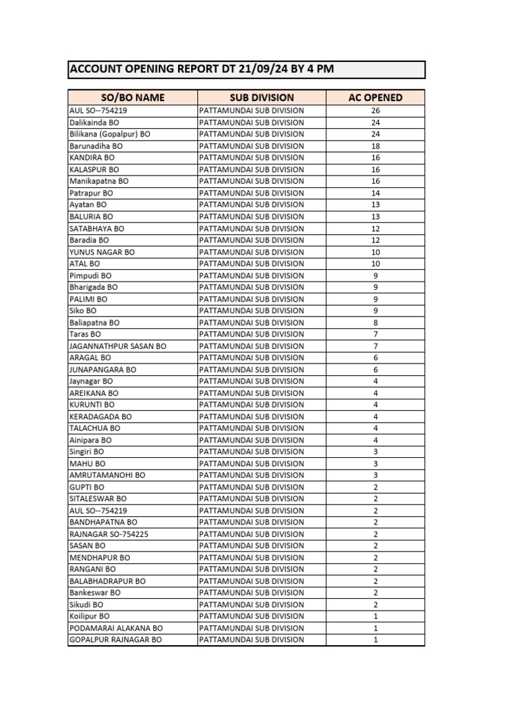 Account Opening Report 21.09.24 by 4 PM | PDF