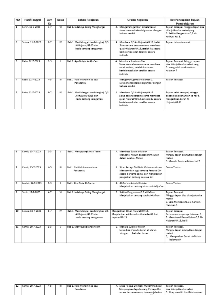 Batas Pelajaran Semester Ganjil TP 2023-2024 | PDF