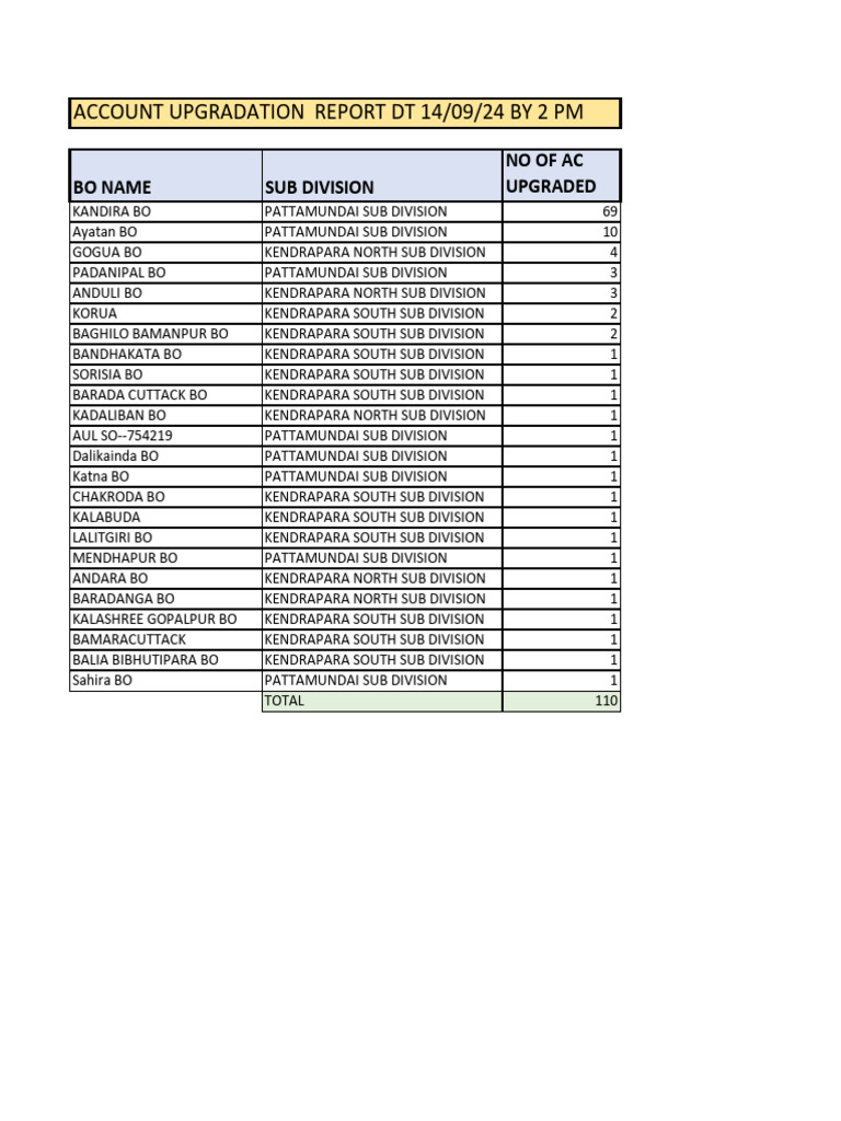 Ac Upgradation Report | PDF