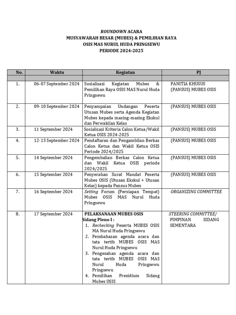 Mubes & Pemira Osis Ma Nurul Huda | PDF