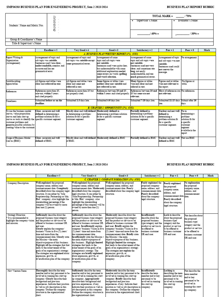 21C-G10 - Rubric Report Business Plan | PDF