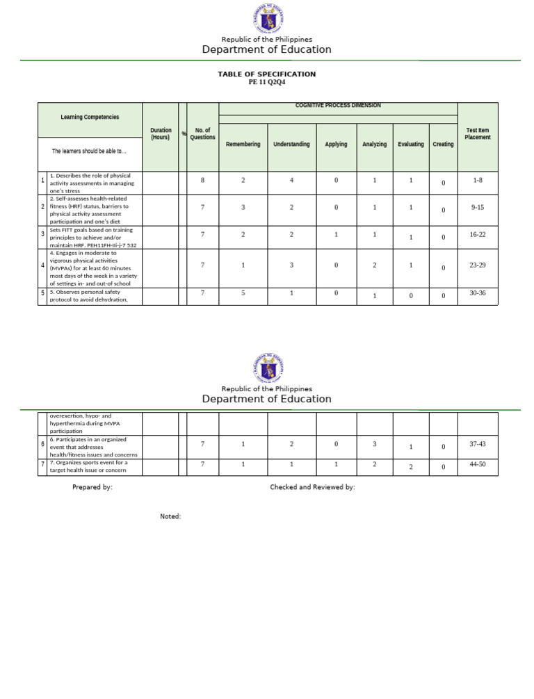 Pe 11 Q2Q4 Two Way Tos | PDF