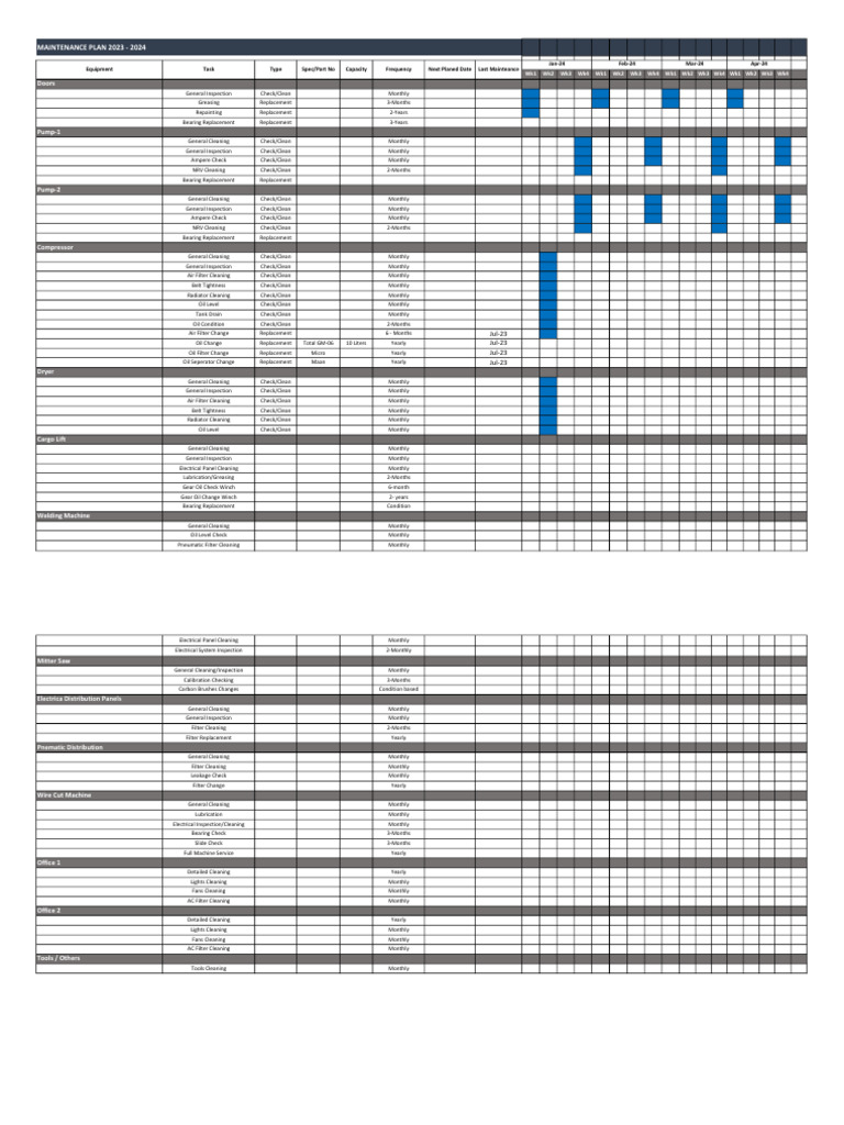 Maintenance Plan | PDF