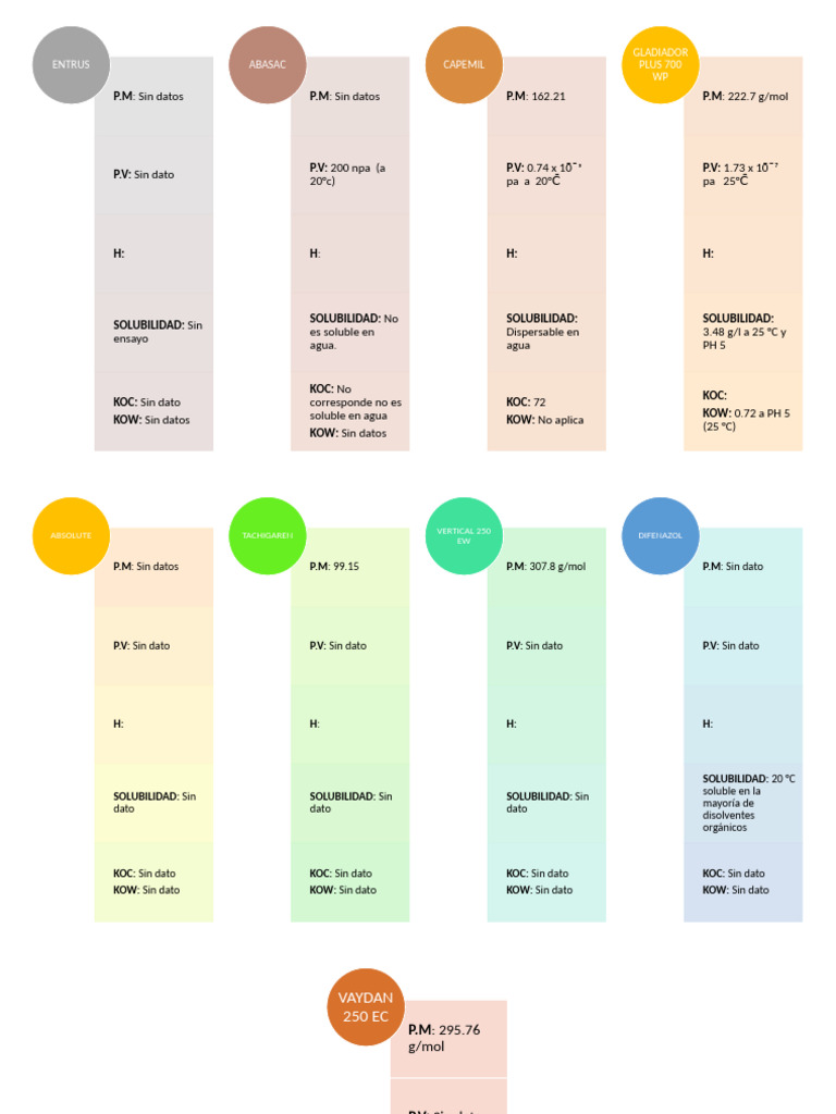 Toxicologia 1 - Eder Julca | PDF