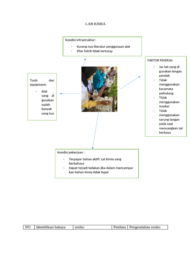 TUGAS K3 (LAB KIMIA)[1] | PDF