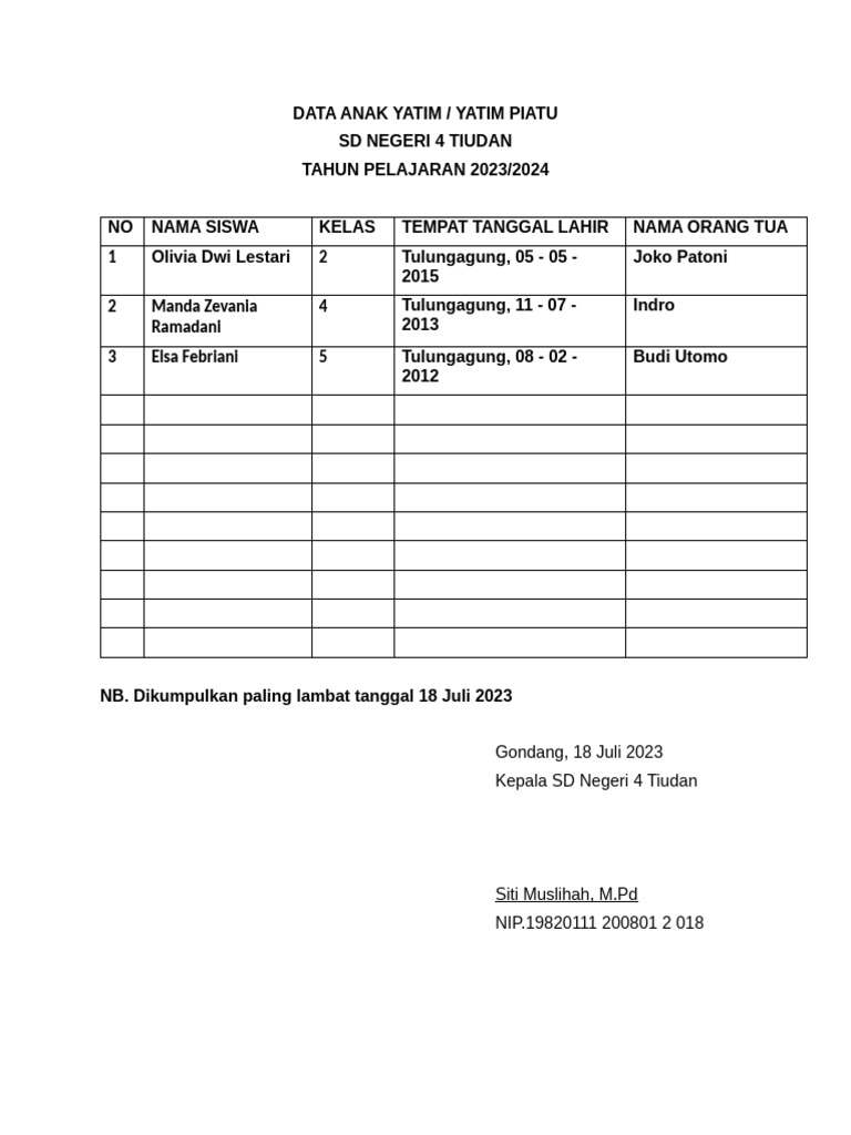 Data Anak Yatim | PDF