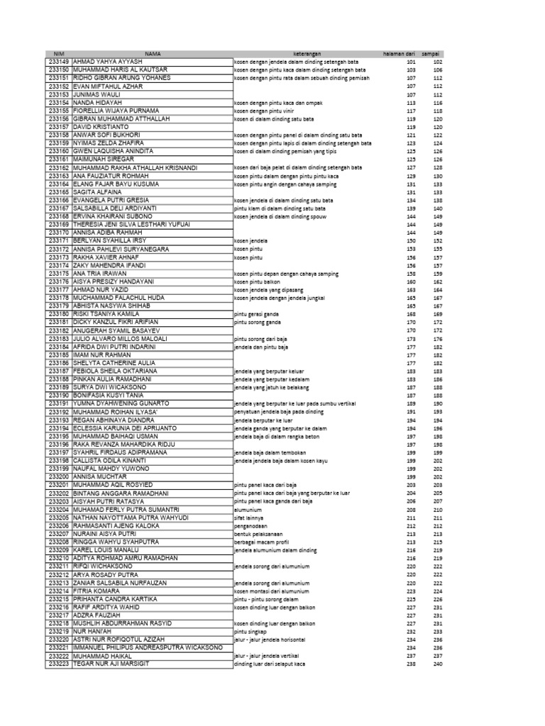 Pembagian Tugas Kecil 3 | PDF