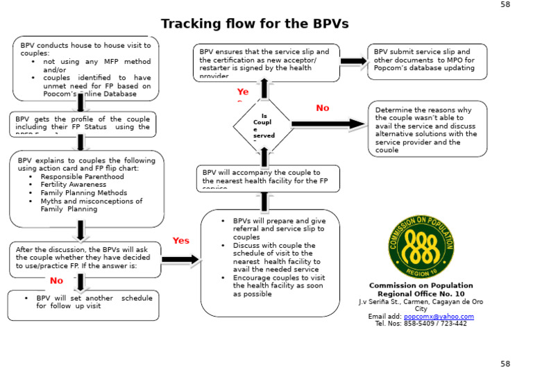 BPV Diagram | PDF