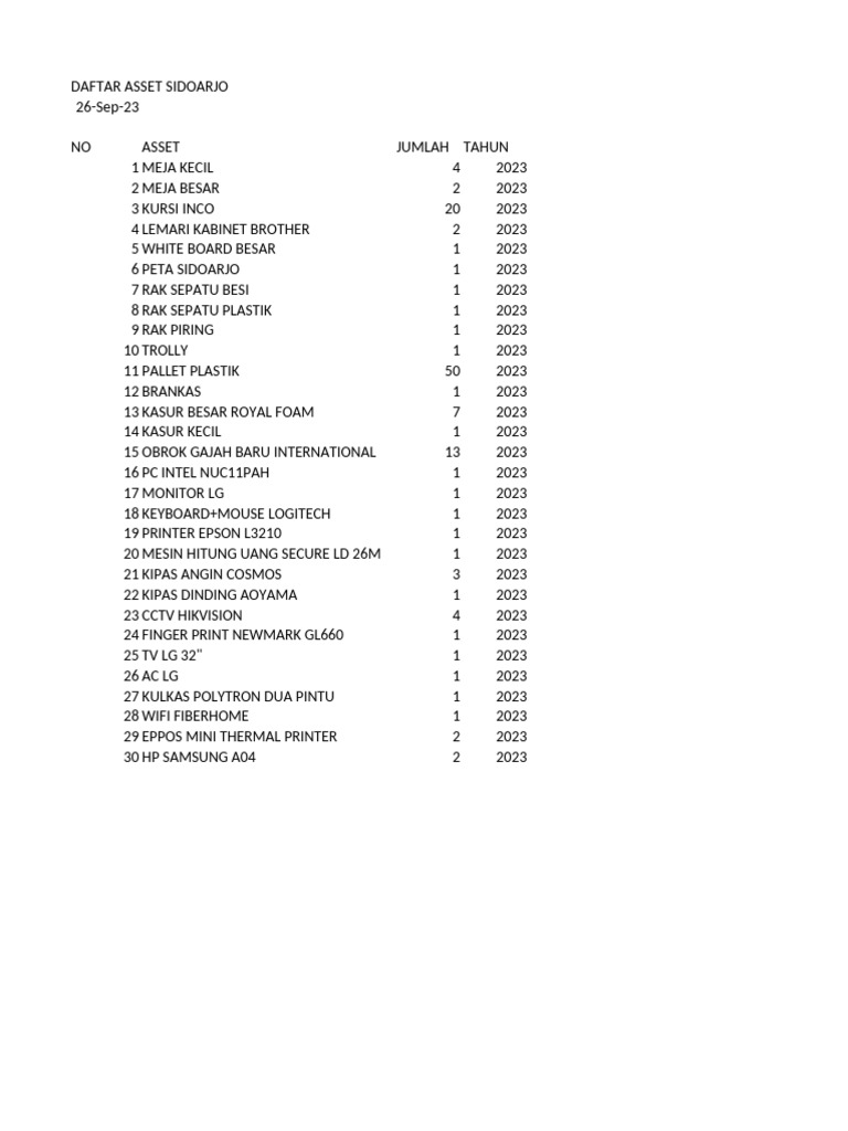 Daftar Aset Sidoarjo | PDF