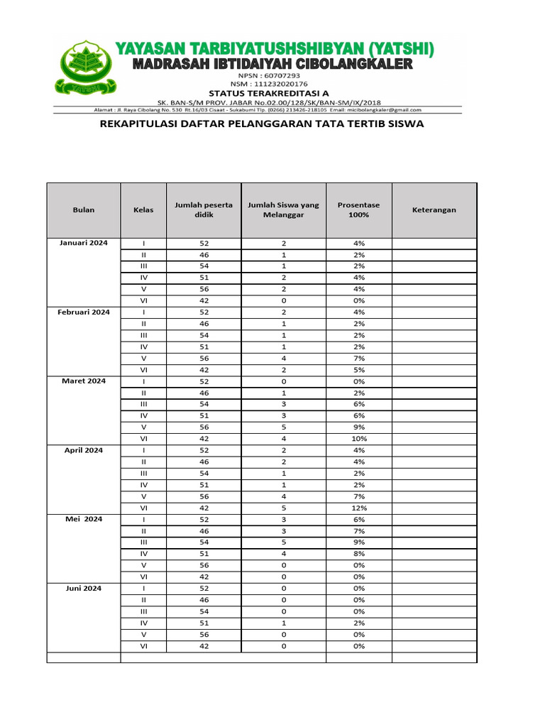 A.1. Rekap Pelanggaran Tata Tertib Siswa OK | PDF