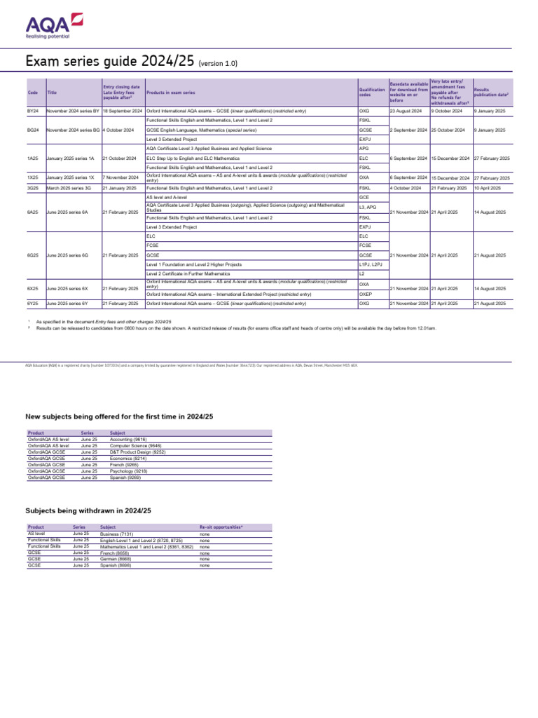Aqa Series Guide 24 25 | PDF