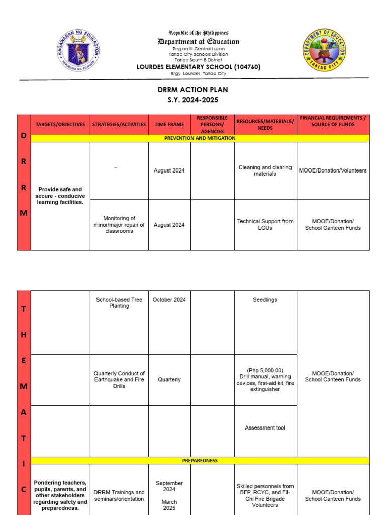 Les DRRM Action Plan Sy 24 25 | PDF