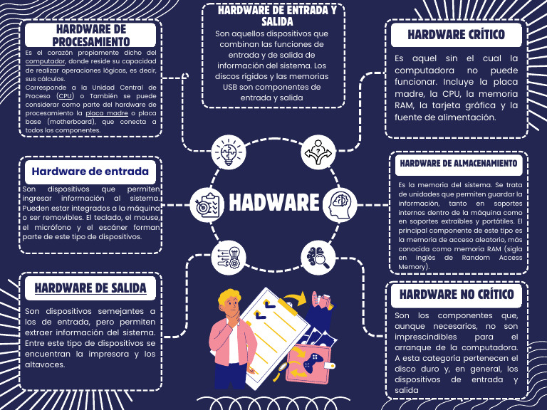 Blue and White Modern Lines Mind Map Brainstorm | PDF | Computing ...
