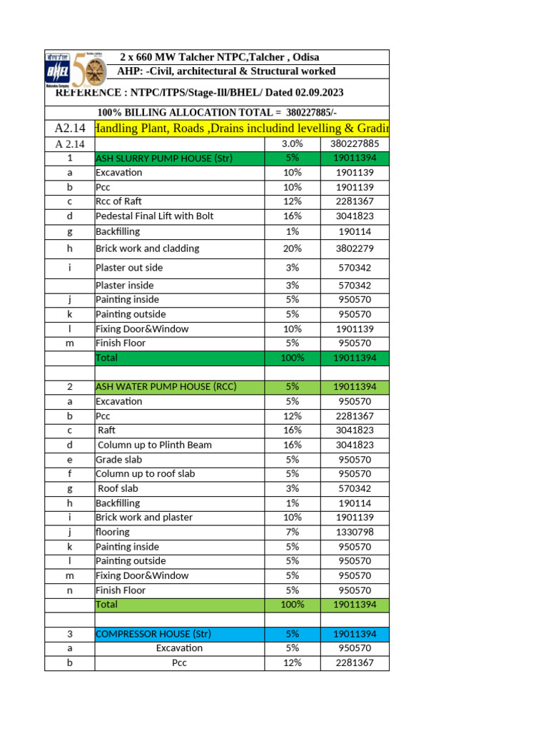 Detailed Bbu Ahp r1 | PDF