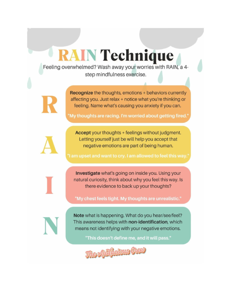 Mindfulness - RAIN Technique 2 | PDF