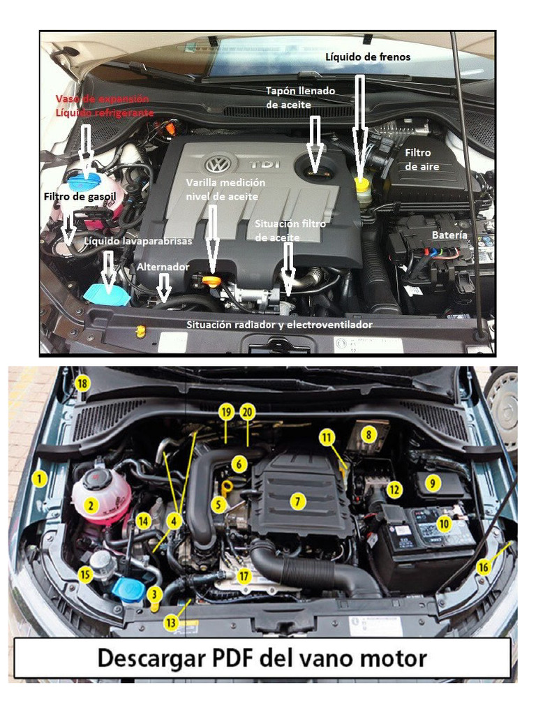 Debajo Del Capot | PDF