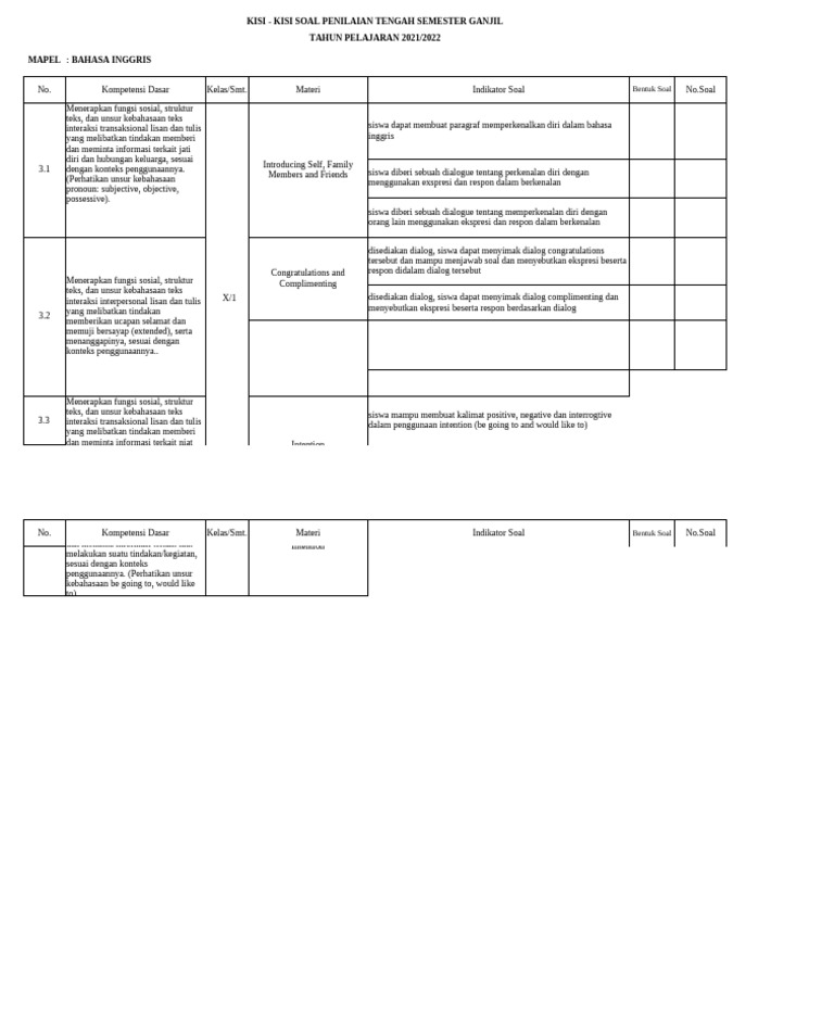 Kisi2 WAJIB Print | PDF