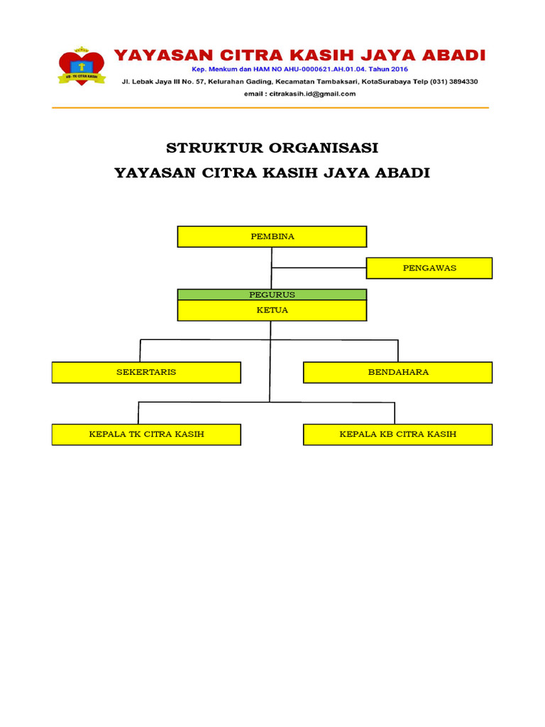 Draft Struktur Organisasi Yayasan | PDF