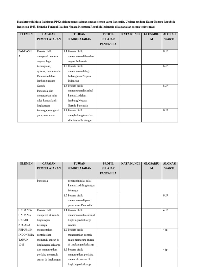 TP PPKN Kelas 2@ERA | PDF