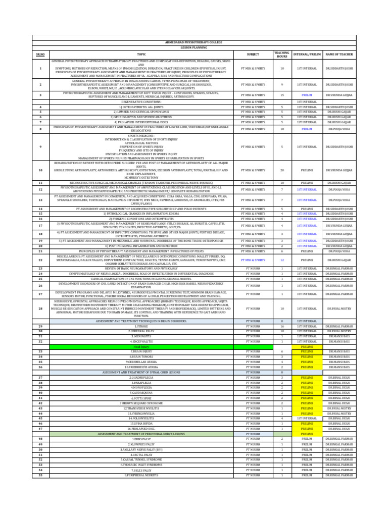 Final BPT Lesson Planing 2024-25 | PDF