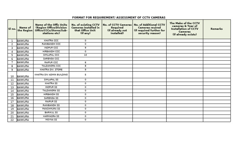 CCTV Khatra Division | PDF