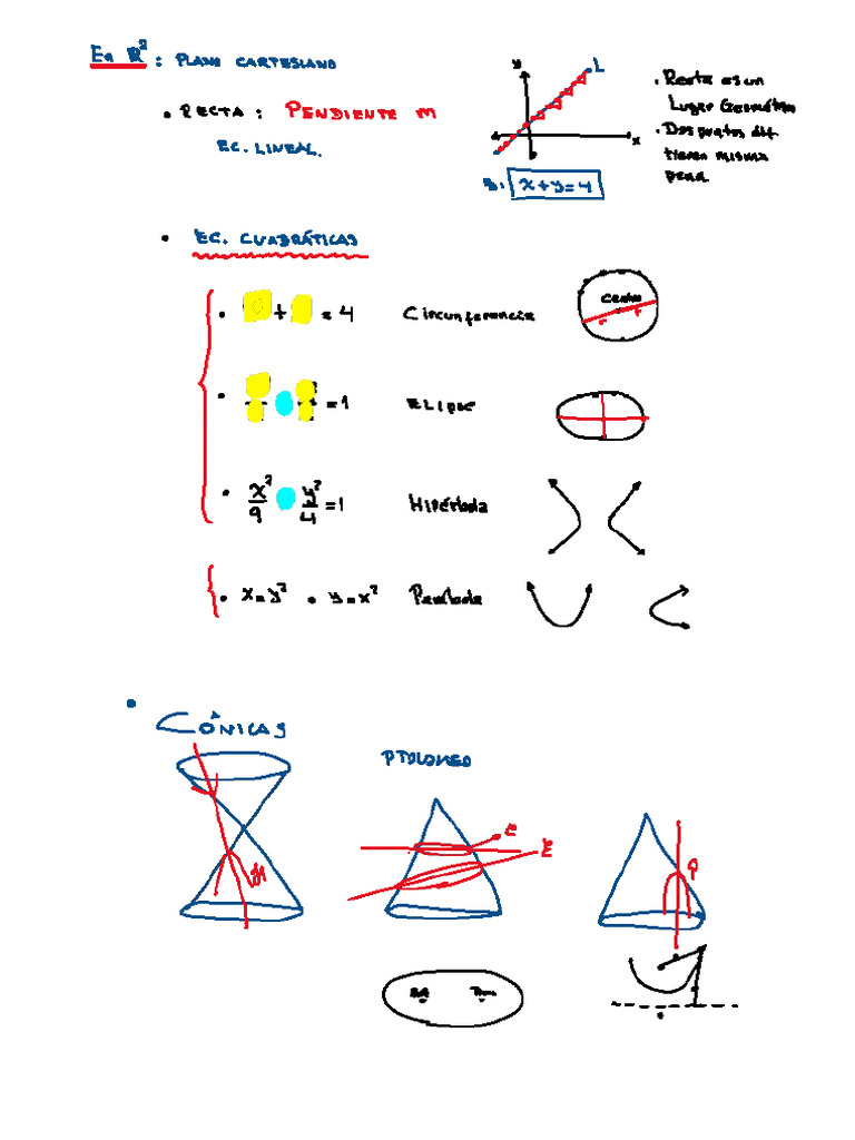 CLASE 13 CÓNICAS | PDF