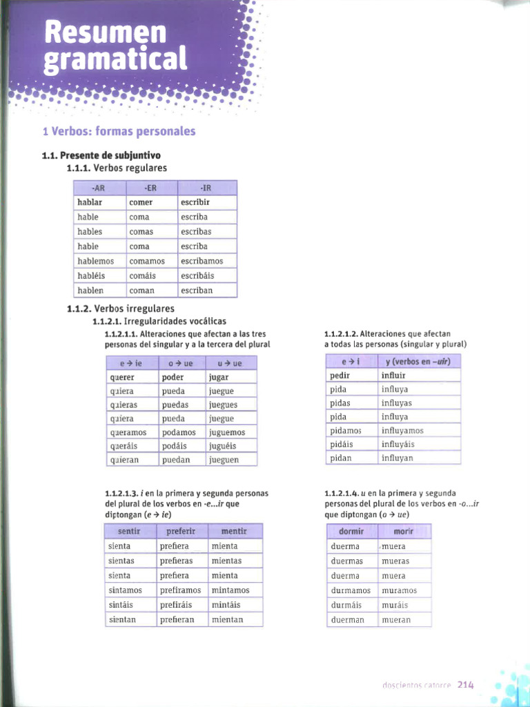 Ele Actual B2 Resumen Gramatical y Vocabulario | PDF