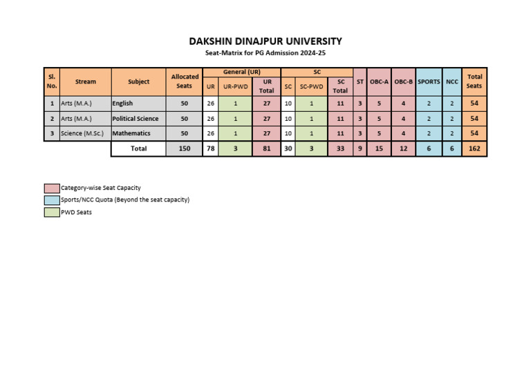 Ddu Notice 02092024 | PDF