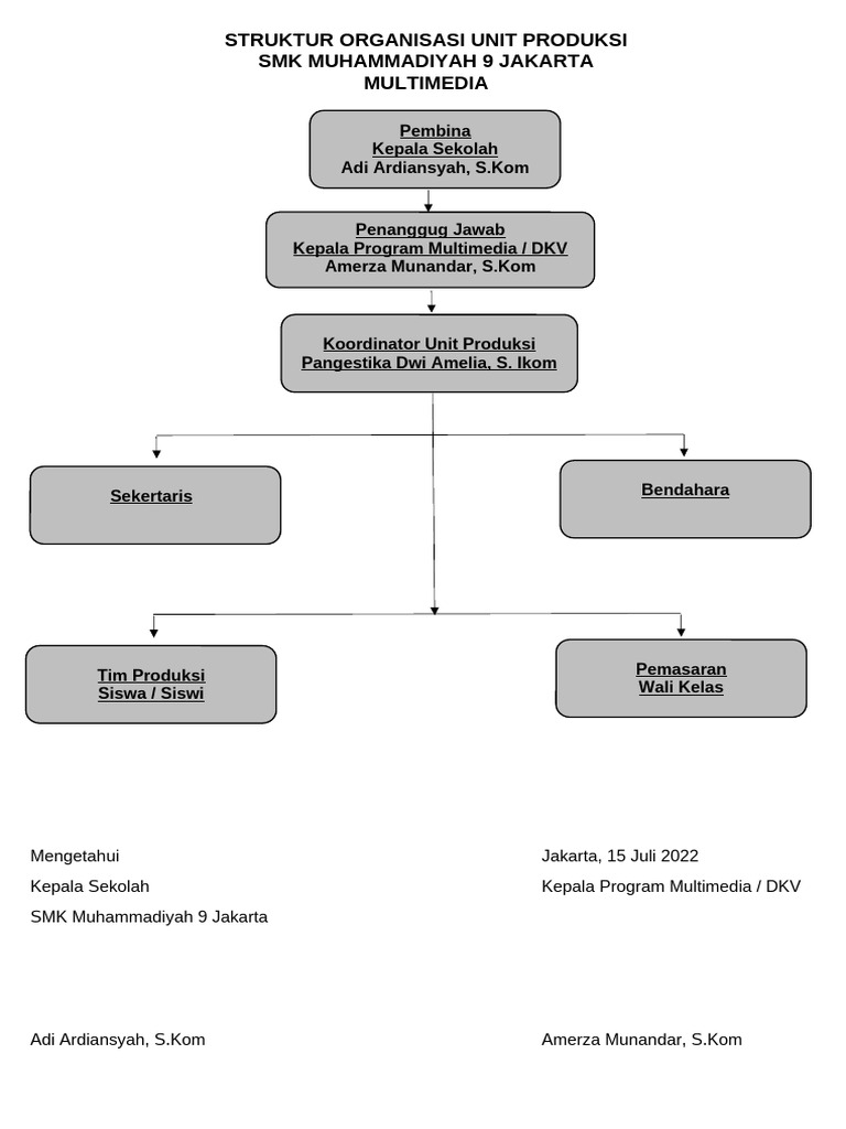 STRUKTUR ORGANISASI UNIT PRODUKSI Multimedia | PDF