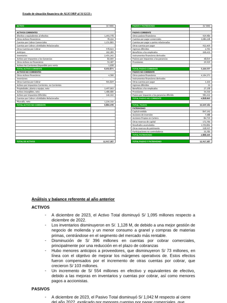 Contabilidad Financiera de ALICORP | PDF