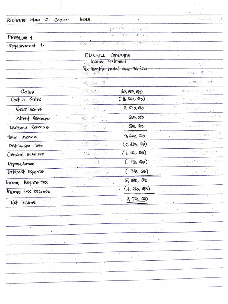INTERIM (FS) - Cezar, Rishane Mae | PDF