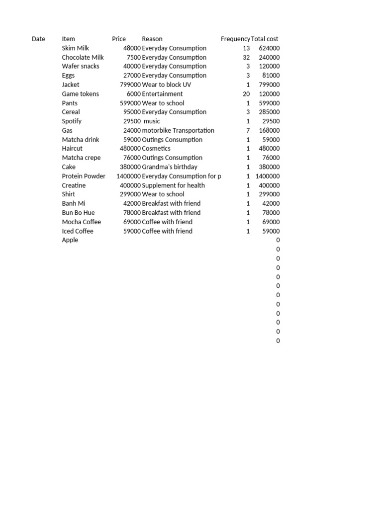 Personal Purchasing Data | PDF