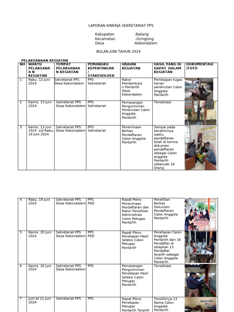 Lapkin Juni Sekretariat PPS | PDF