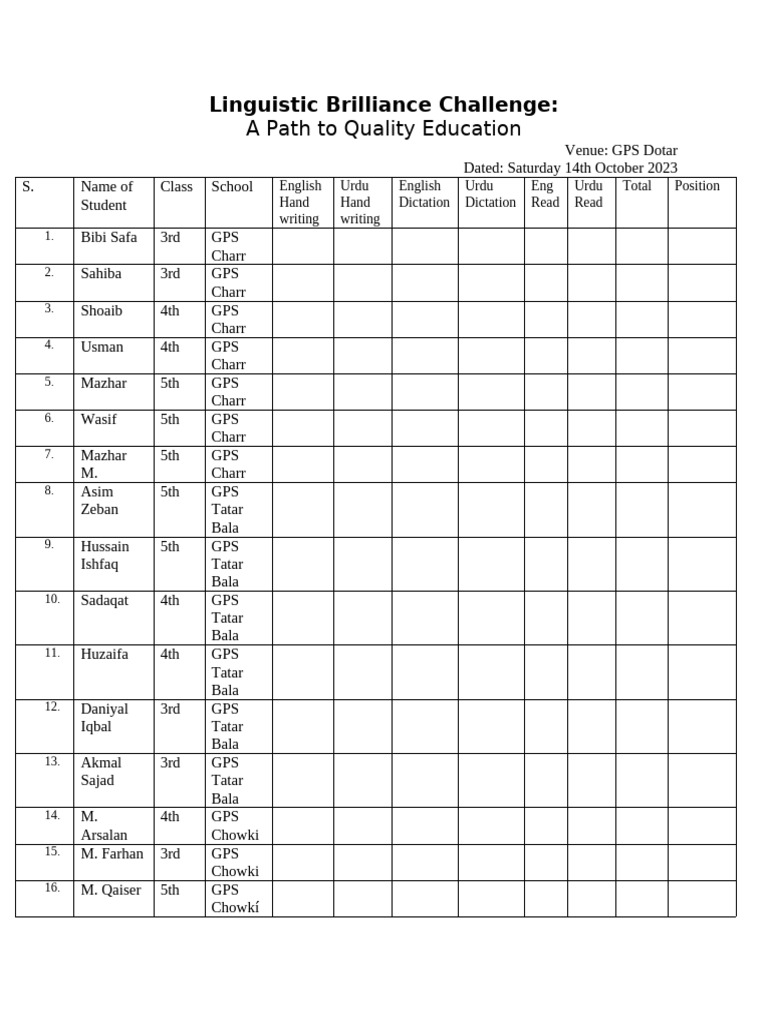 Linguistic Brilliance Challenge | PDF