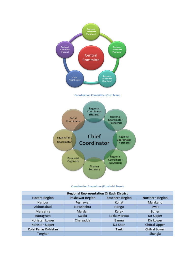 Committee Template | PDF