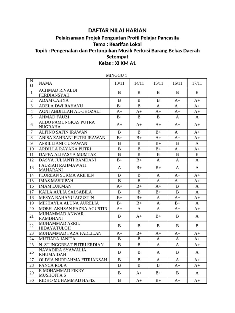 Rekap Nilai Projek P5 Perkusi Xi Ipa 1 | PDF