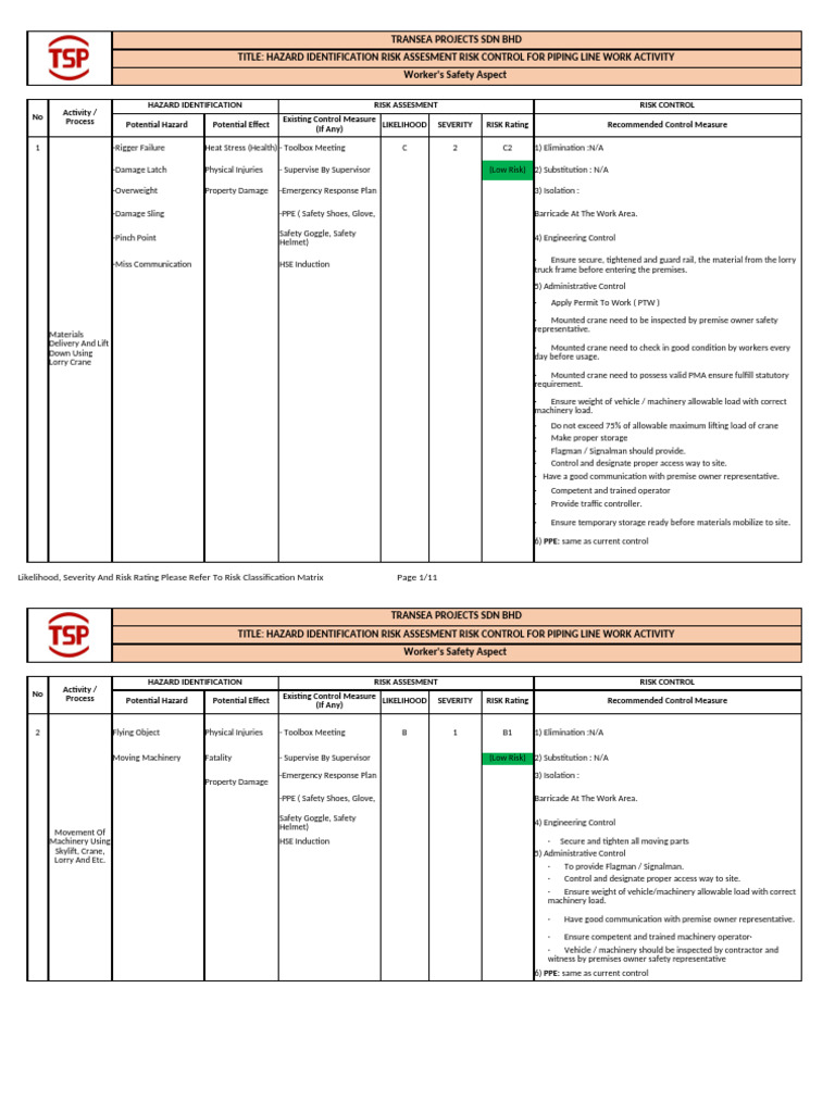 HIRAC for Safety Pipeline | PDF