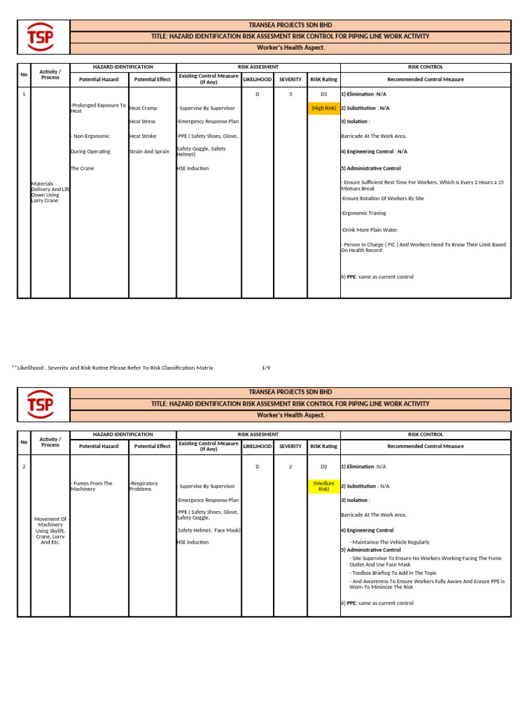 HIRAC For Health Pipeline | PDF