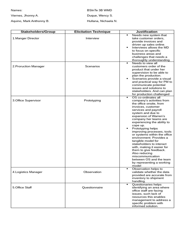 Case Study Soft Eng | PDF