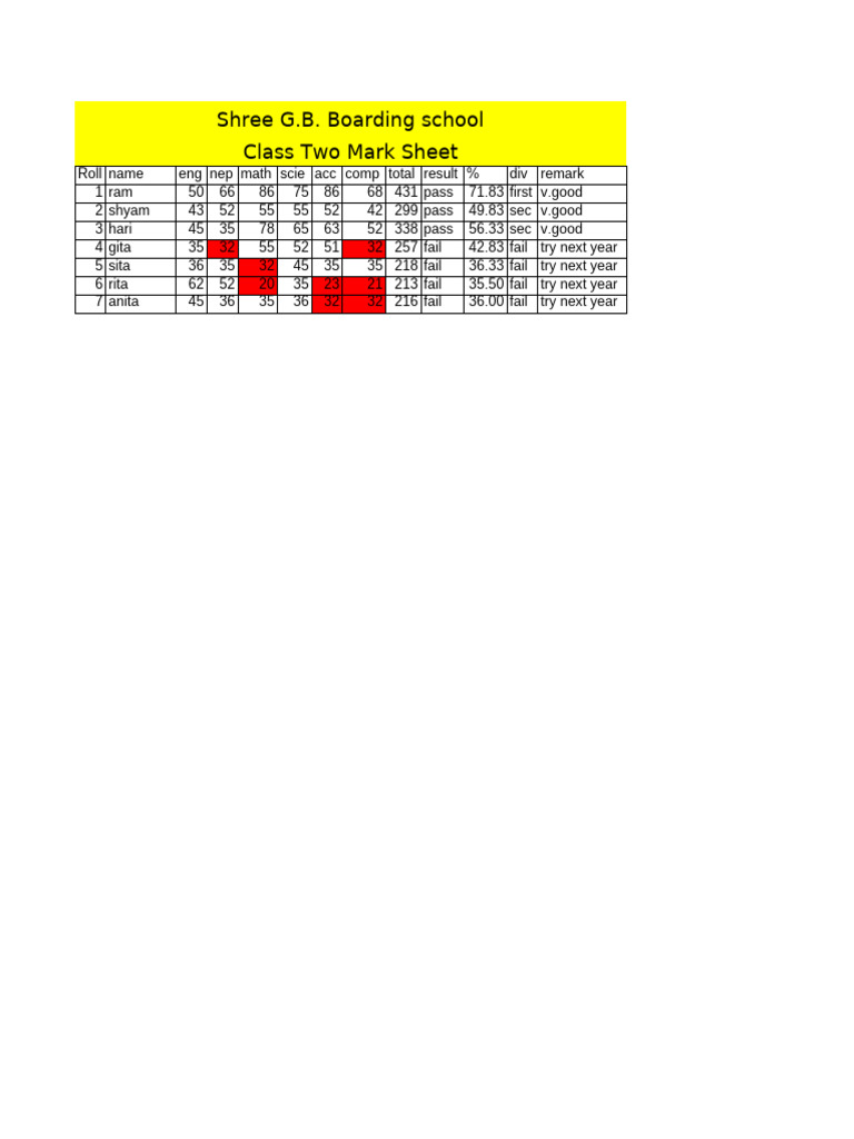 Marksheet | PDF