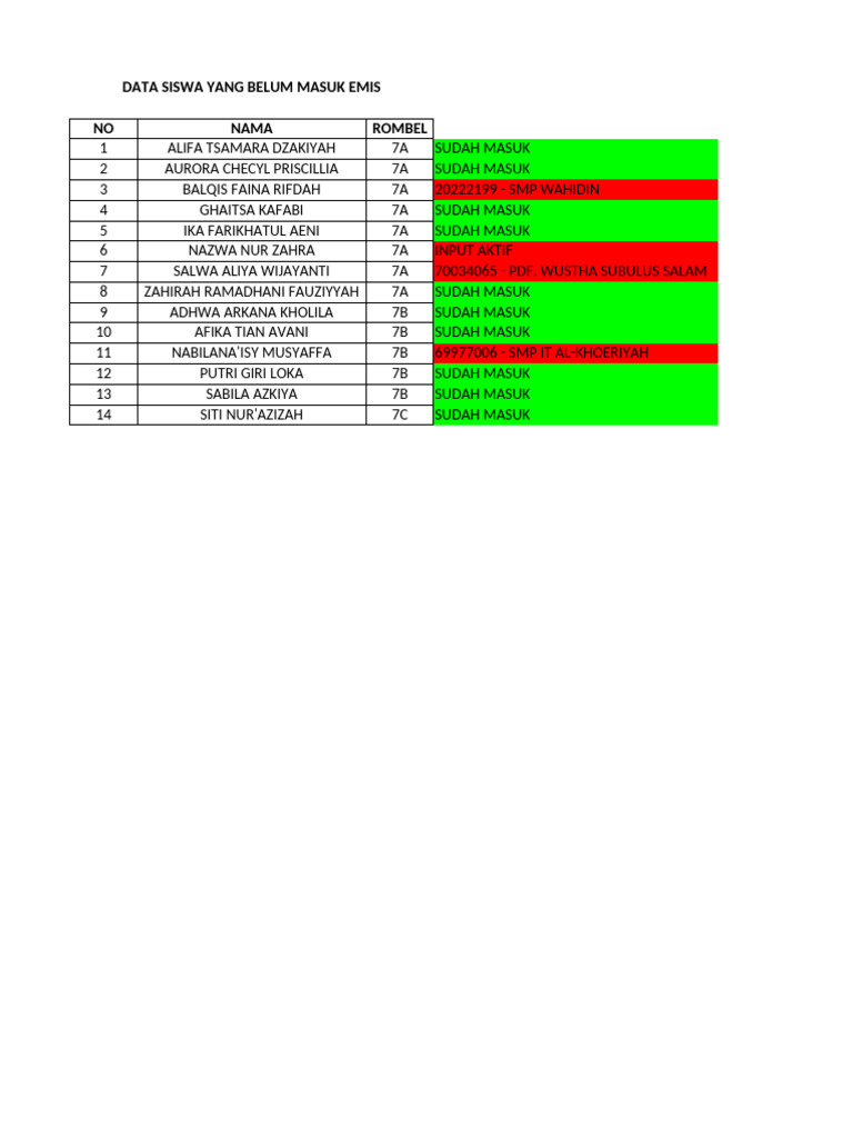 Siswa Belum Masuk Emis | PDF