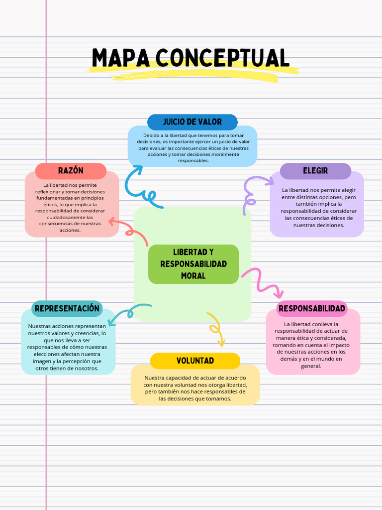 Documento A4 Mapa Conceptual Creativo Juvenil Colorido - 20240306 - 210044 - 0000 | PDF ...