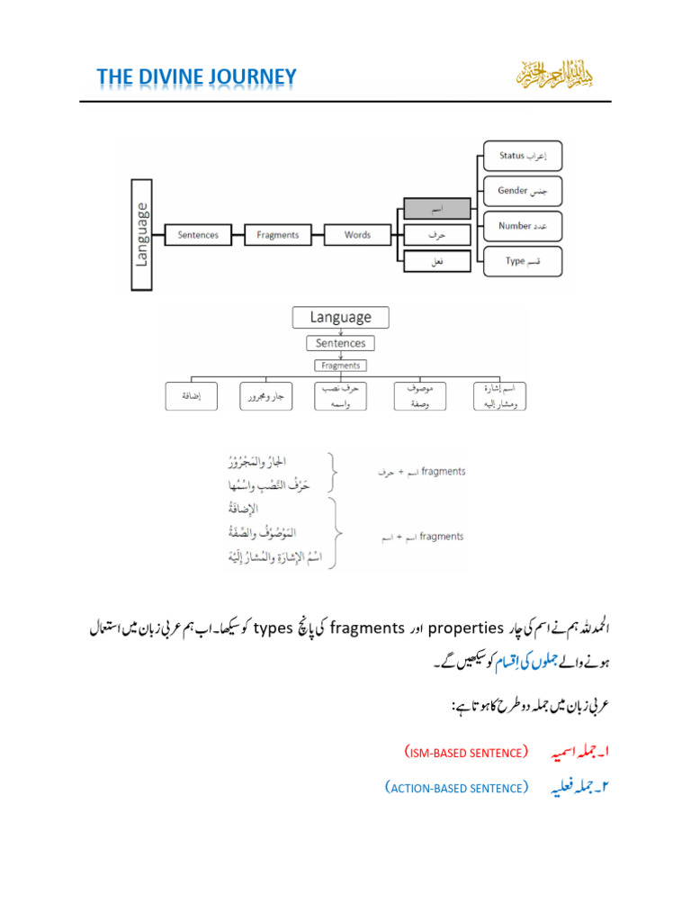 7. Ism-based Sentence | PDF