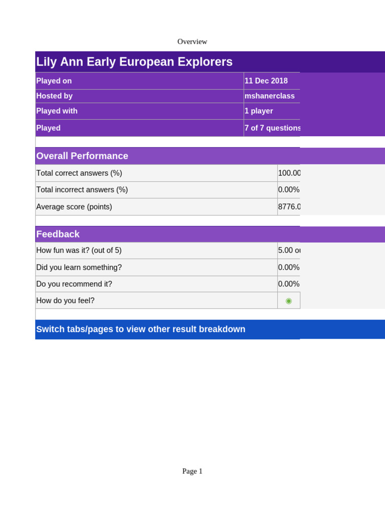 Kahoot Results - Lily Ann Early European Explorers | PDF