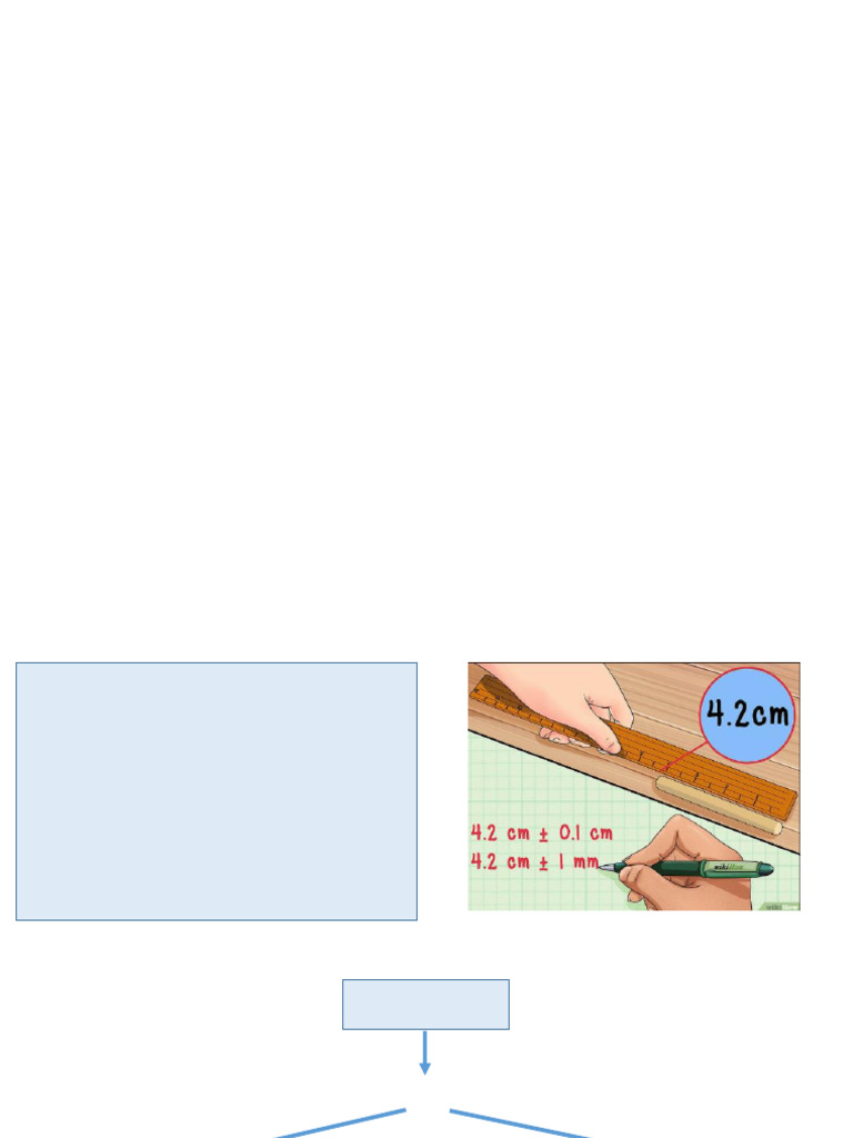 Tema 2 - Mediciones y Error | PDF | Medición | Decimal