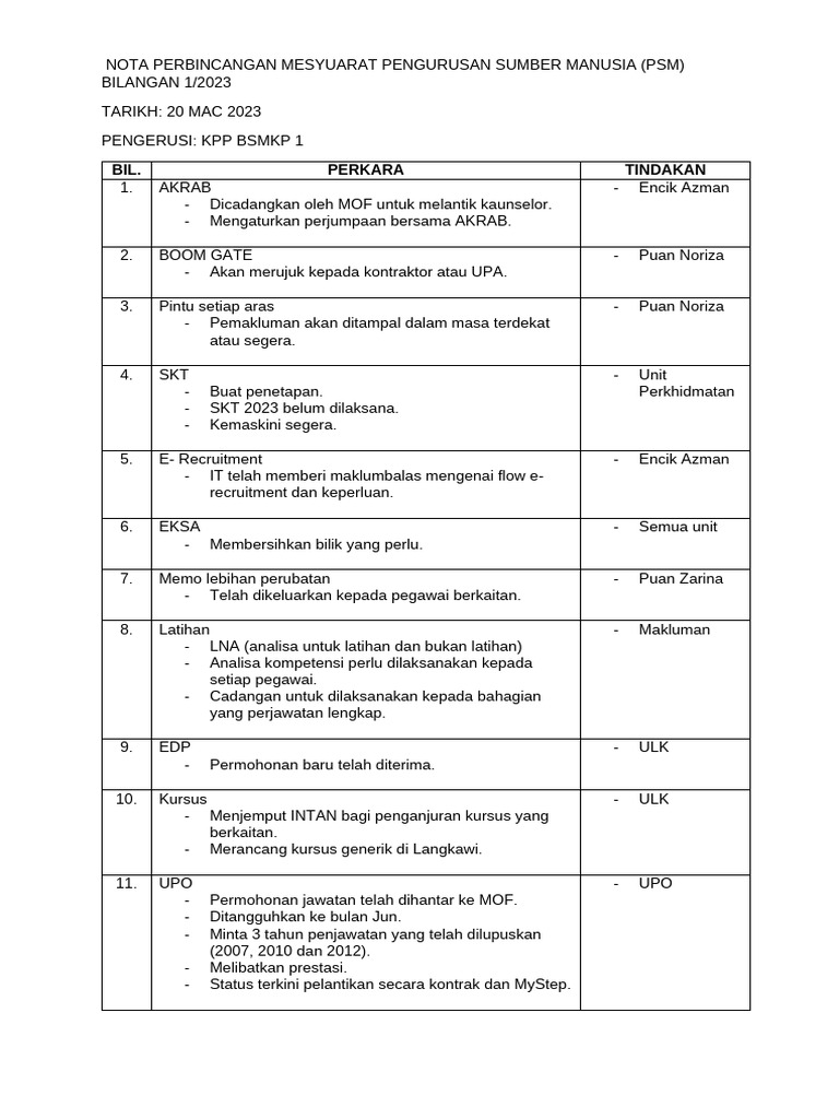 Nota Perbincangan Mesyuarat 20.3 | PDF