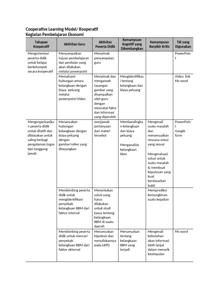 Cooperative Learning Model | PDF