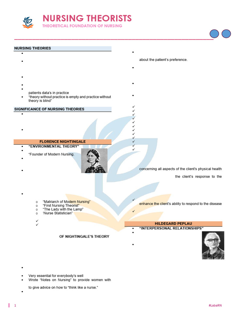 Nursing Theorists Pdf