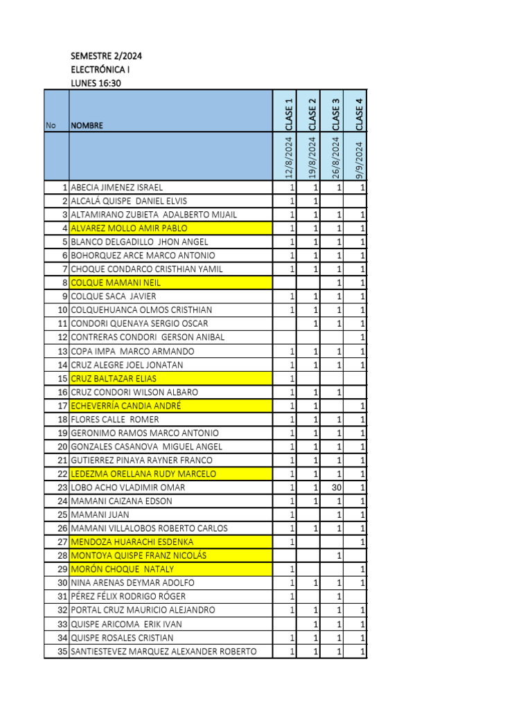 Elt 2580 Lunes Sin Registro Classroom | PDF