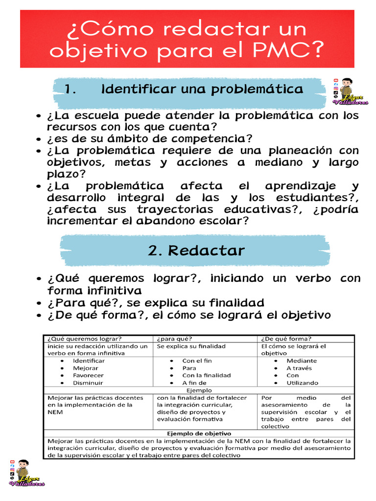 ¿Cómo Elaborar Objetivos, Metas y Acciones | PDF